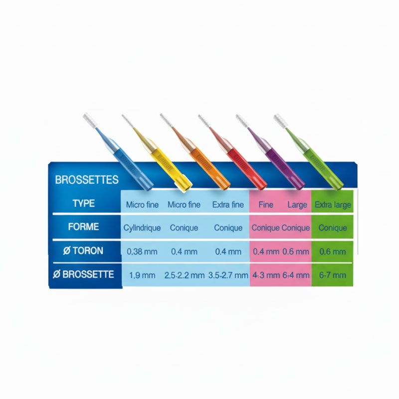 Inava MonoCompact Brossette interdentaire noire ISO 0 (x4) - Pharmacie ...